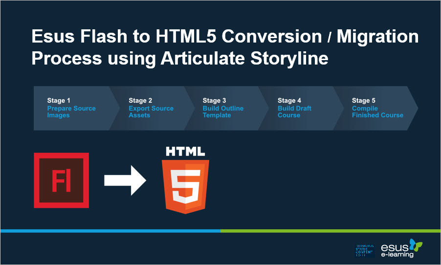 Adobe Flash to SCORM-compliant HTML 5 Elearning Content